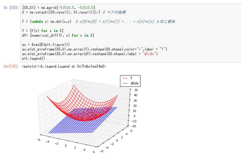 Jupyter Notebookについて 深層学習とその他
