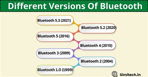 What Is Bluetooth Basic Concept Of Bluetooth Technology Simitech What Is Bluetooth Basic Concept Of Bluetooth Technology Simitech