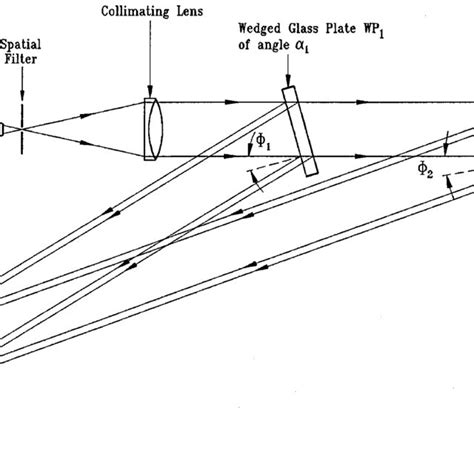 Schematic Of The Optical Arrangement Of A Double Wedge Plate Shearing