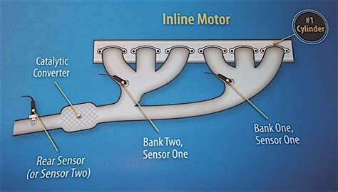 O Sensor And Air Fuel Ratio Troubleshooting