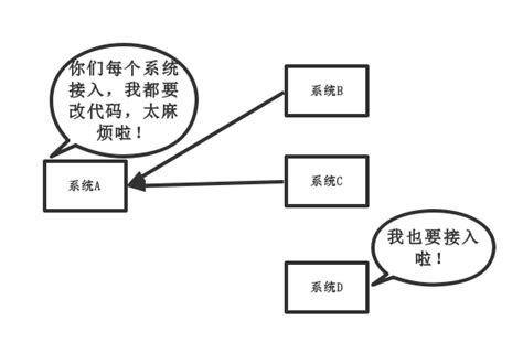 kafka是什么？为什么拥有异步、削峰、解耦？有哪些角色？ kafka 解耦 csdn博客