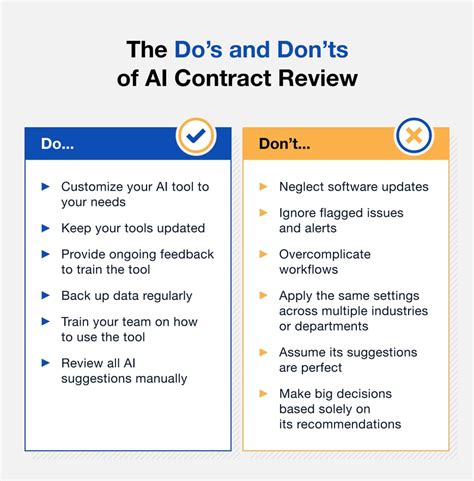 How To Use Ai To Simplify Contract Review