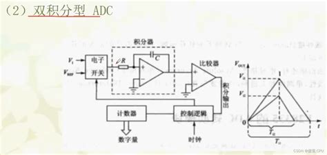 Adc模数转换实验sysctrlregshispcpall Csdn博客 Adc模数转换实验sysctrlregshispcpall Csdn博客