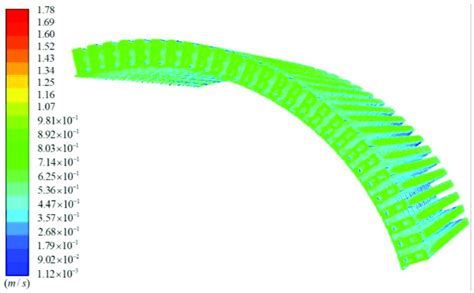 two phase flow simulation of velocity distribution in stator cavity