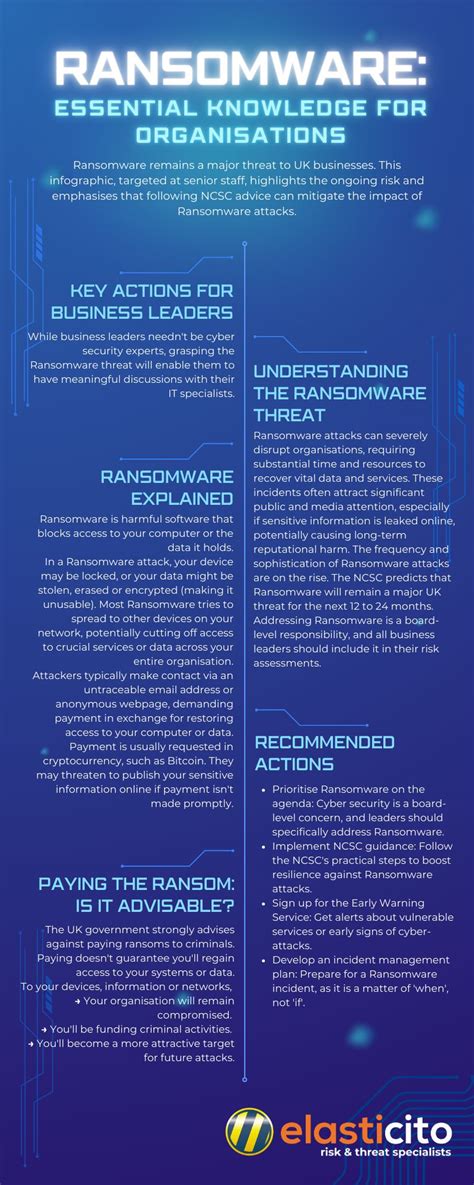 Ransomware Cybersecurity Dataprotection Elasticito