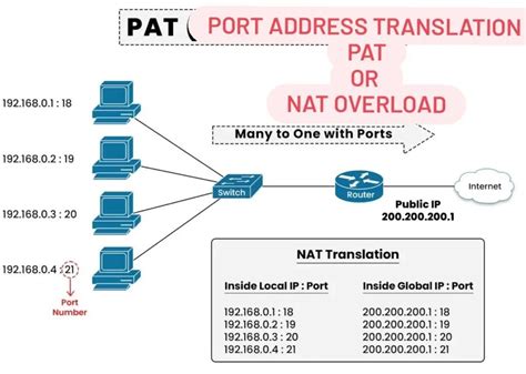 Networking Ccna Pat Ccnp Israr Uddin