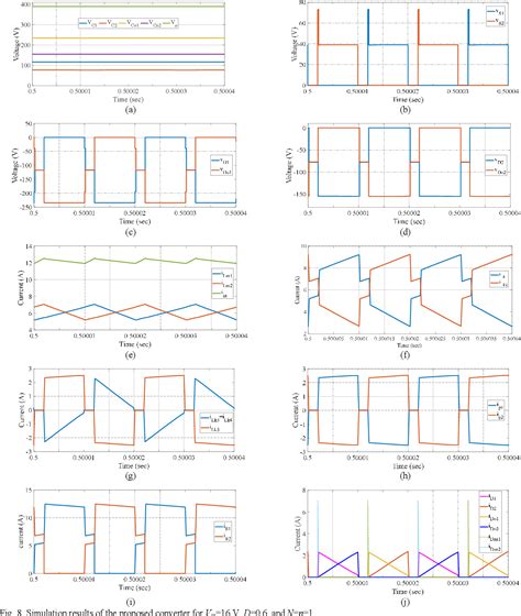 Figure From A Two Phase Interleaved High Voltage Gain DC DC Converter With Coupled Inductor