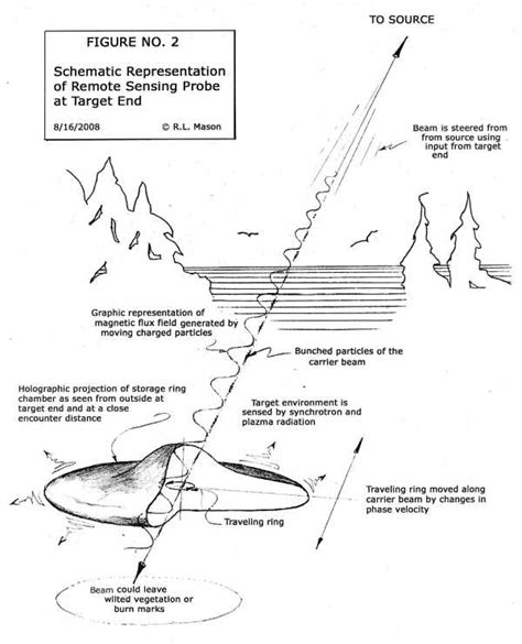 Particle Accelerators