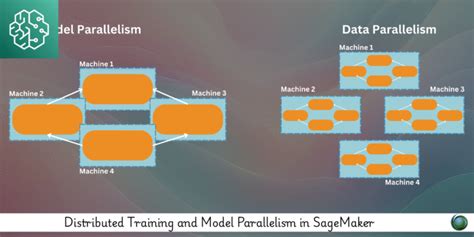 Distributed Training And Model Parallelism In Aws Sagemaker Locus It Services Pvt Ltd