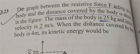The Graph Between The Resistive Force F Acting Body And The Distance Cove