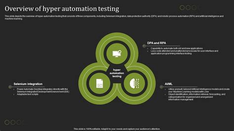 Hyperautomation Tools Overview Of Hyper Automation Testing Ppt Brochure