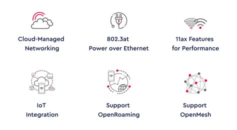 Edgecore Wi Fi 6 Aps Deliver More Than Just Speed Edgecore Wi Fi