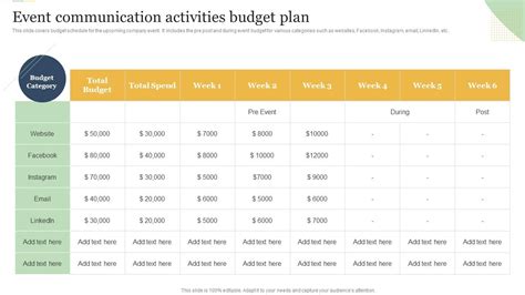 Event Communication Activities Budget Plan Enterprise Event Communication Guide Ppt Template