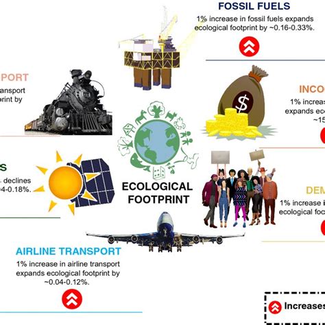 Of Estimated Findings From Both Fmols Estimator And Panel Download