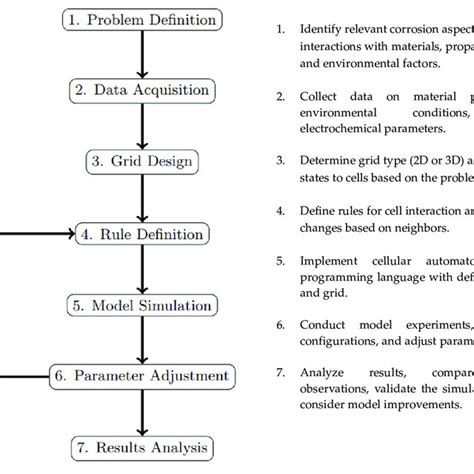 Side Views Illustrating Different Pitting Corrosion Regimes Ndiff Download Scientific