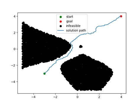 Sbp Env Python Package Health Analysis Snyk