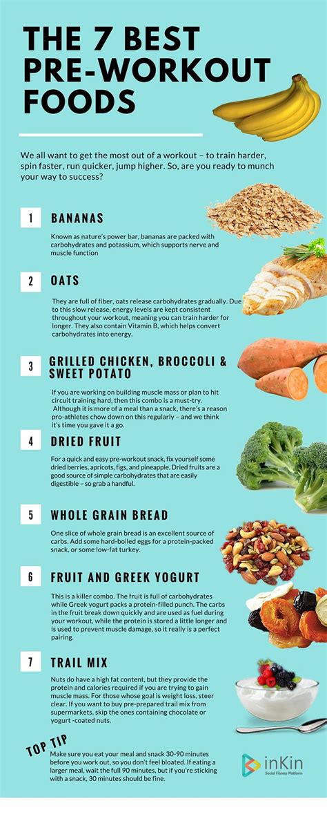 Best Pre Workout Meal For Energy At Patti Brown Blog
