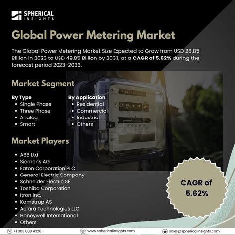 Power Metering Market Size Share Demand And Forecast 2033