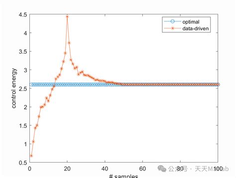 数据驱动复杂网络的数据驱动控制附Matlab代码 数据驱动 路径规划 CSDN博客
