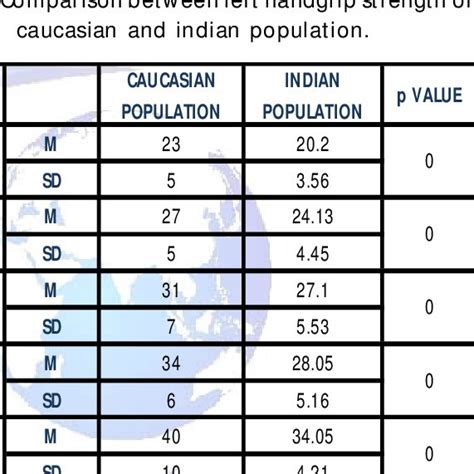 Pdf Correlation Of Hand Grip Strength With Anthropometric Variables And Quantifying Hand Grip