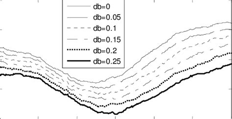 Simulated Process Data Download Scientific Diagram