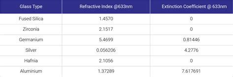 Index Of Refraction Manx Precision Optics