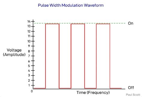 MPPT Vs PWM The Difference Explained With Diagrams Spheral Solar