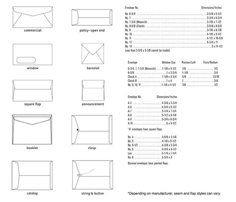 Standard Envelope Template