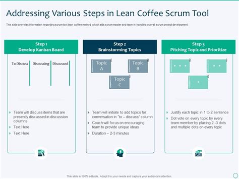 Addressing Various Steps In Lean Coffee Scrum Tool Scrum Master Tools