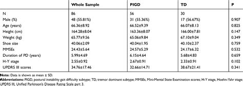 Can Quantitative Gait Analysis Be Used To Guide Treatment Of Patients Ndt