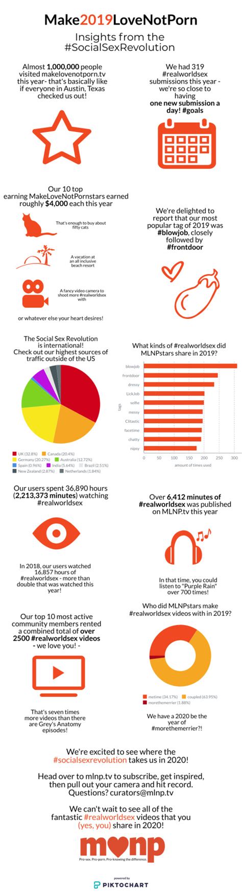 Makelovenotporn Tumbex