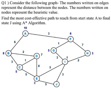 Q1 Consider The Following Graph The Numbers Written On Edges