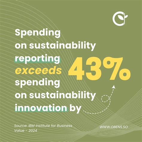 Obens On Linkedin Sustainablebusiness Supplychaintransparency Sustainability…