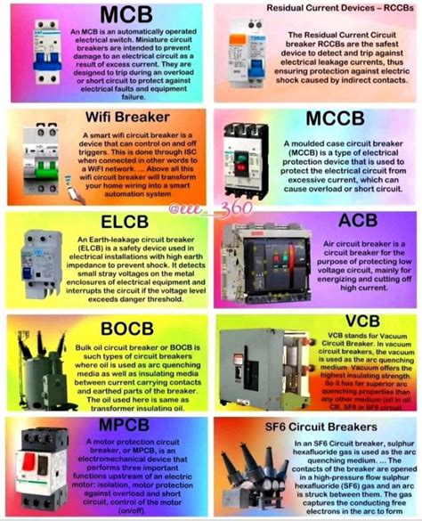 Circuitbreaker Electricalengineering Mcb Rccb Mccb Vcb Acb Wifibreaker Industrialsafety