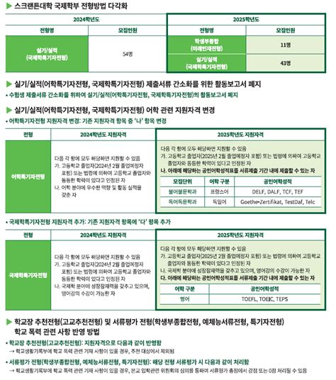 2025학년도 이화여대 수시 변경 사항 및 지원 전략
