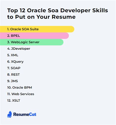 Top 12 Oracle Soa Developer Skills To Put On Your Resume