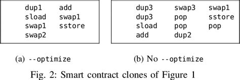 figure 2 from enabling clone detection for ethereum via smart contract