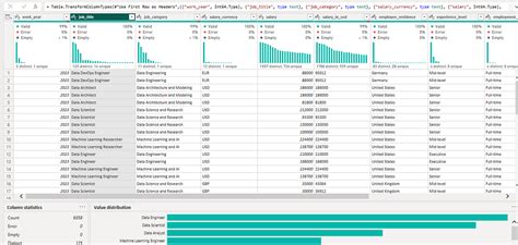 Unlocking Insights A Beginners Guide To Data Profiling In Power Bi