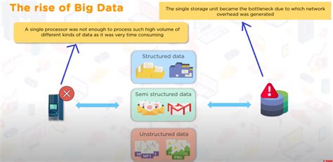 Arun Manglick Big Data