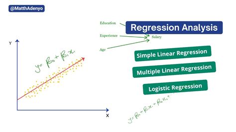 Regression Analysis Solve Simple And Multiple Linear Regression By Hand Regressionanalysis