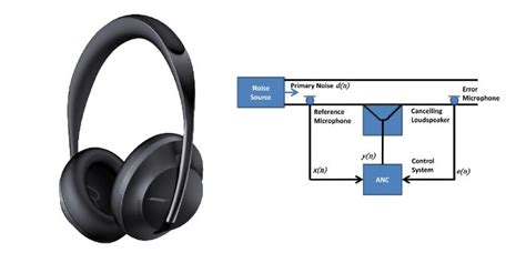 Understanding Active Noise Control Systems—the Tech Underlying Noise Canceling Headphones News