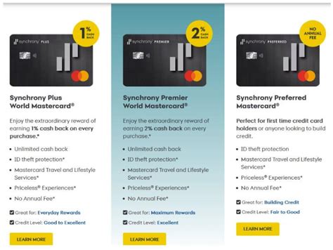 Synchrony Bank Soft Pull Credit Cards