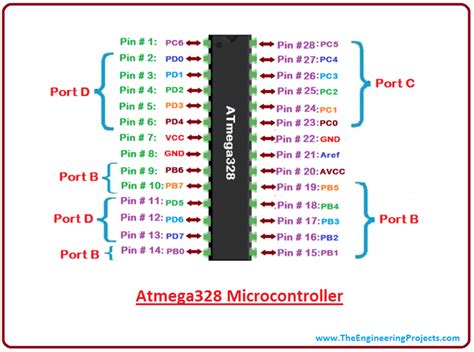 Introduction To Arduino Uno The Engineering Projects