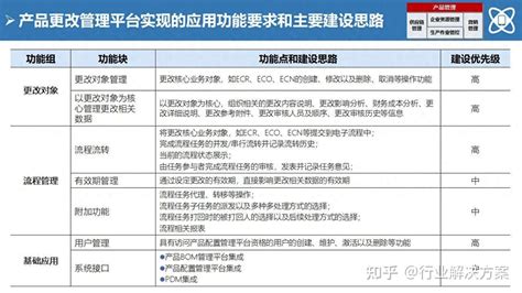 142页大型制造企业it蓝图、信息化系统技术架构规划与实施方案ppt 知乎