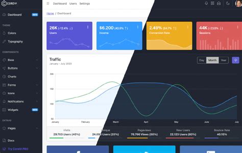 Coreui Free React Admin Template A Template
