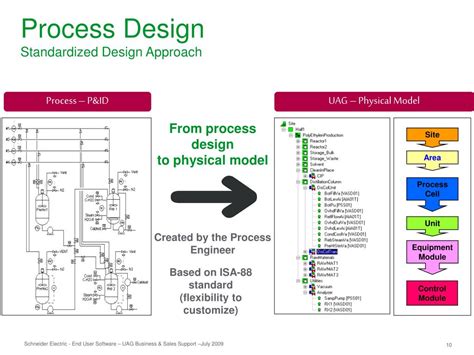 Ppt Unity Application Generator Powerpoint Presentation Free Download Id 3499549