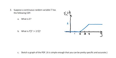 Solved Suppose A Continuous Random Variable Y ﻿hasthe