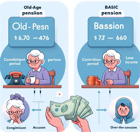 노령연금 기초연금 차이 중복 수령 가능할까 호빵정보