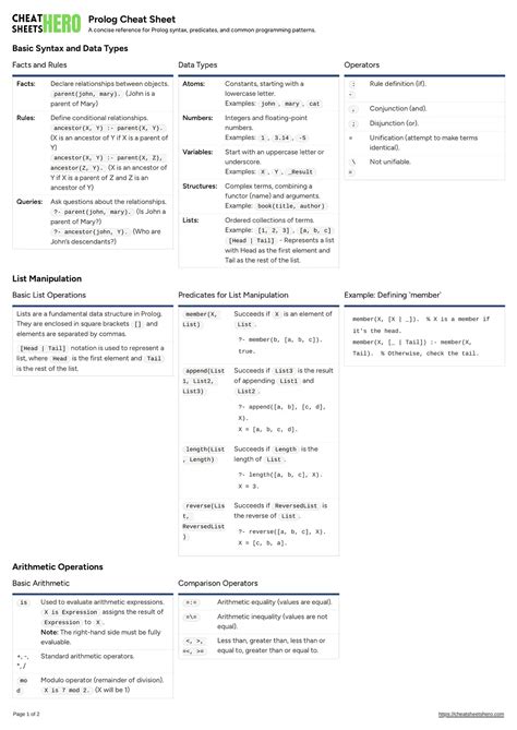 Create And Share Cheatsheets Cheat Sheets Hero