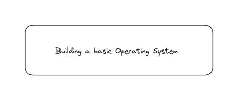 Writing A Basic Operating System From Scratch In C — Part 2 By Sng Viraj Reddy Dec 2023